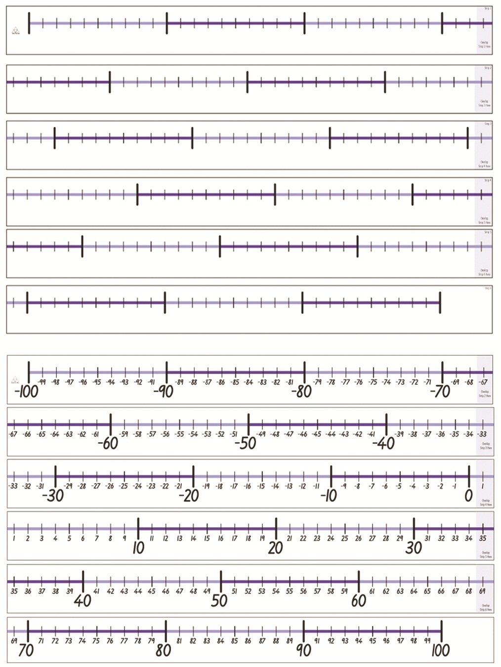 Number Line -100 to 100 in six sections. | Read Pacific | Reading Books ...