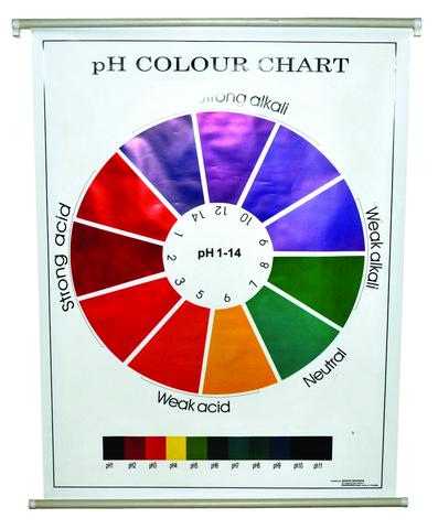 PH Colour Chart | Read Pacific | Reading Books & Resources | Supplying ...