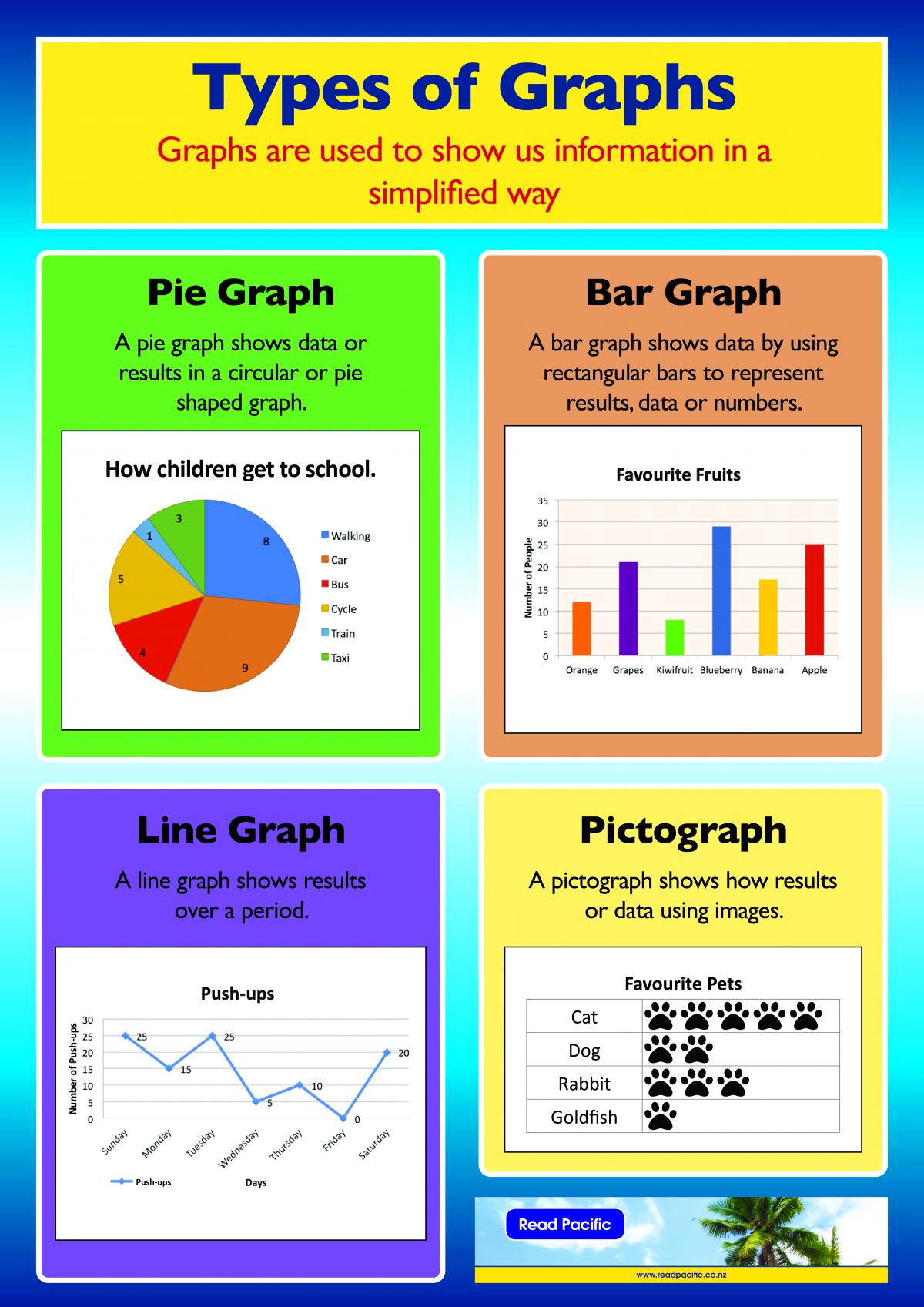 Graphs Poster | Read Pacific | Reading Books & Resources | Supplying ...