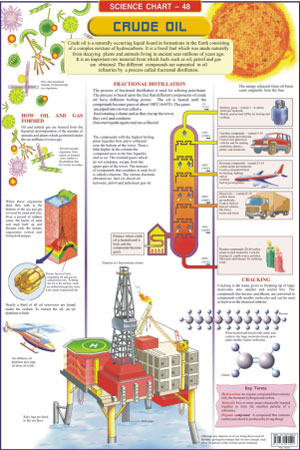 Chemistry Chart: Crude Oil | Read Pacific | Reading Books & Resources ...