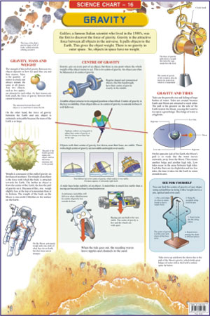 Physics Chart: Gravity | Read Pacific | Reading Books & Resources ...